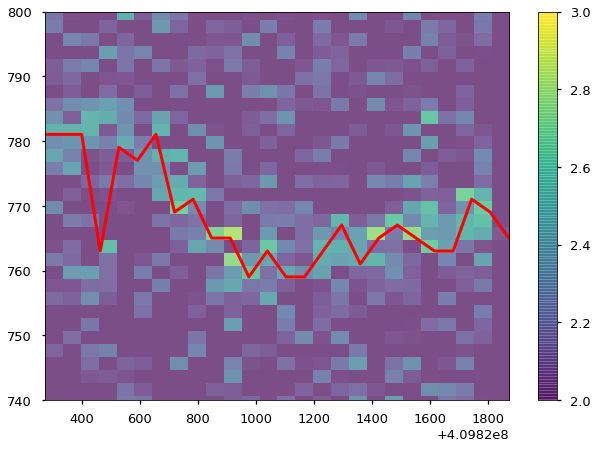 Dynamical Power Spectra (on real data) — stingray v2.1